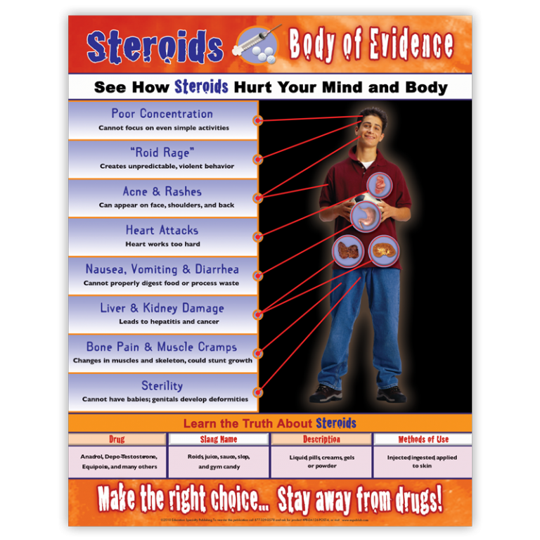 Body of Evidence: Steroids Poster | Prevention Resources