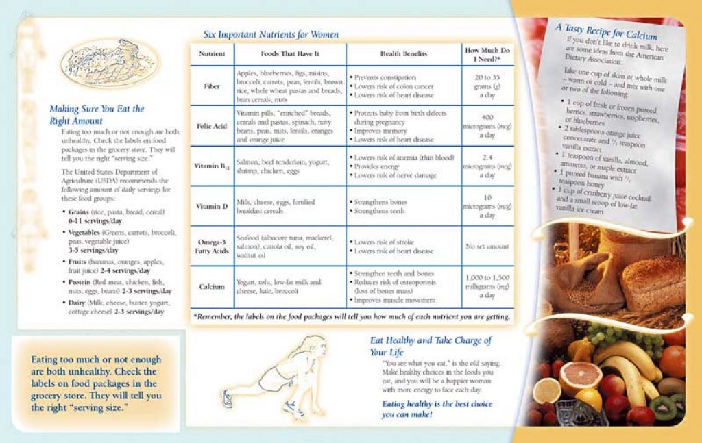 Nutrition: Healthy Choices for Women Pamphlets