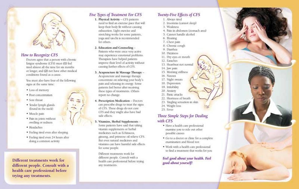 Chronic Fatigue Syndrome (CFS) & Women's Health Pamphlets
