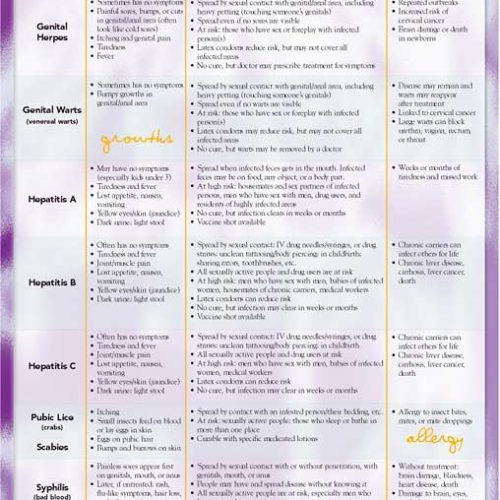 STD Facts Pamphlets – Know the Risks, Protect Yourself