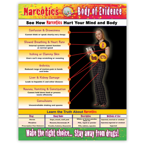 Drug Prevention Posters | Prevention & Treatment Resource Press