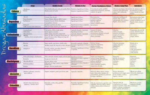 "Drugs of Abuse" Pamphlet SPANISH Version | Prevention and Treatment ...
