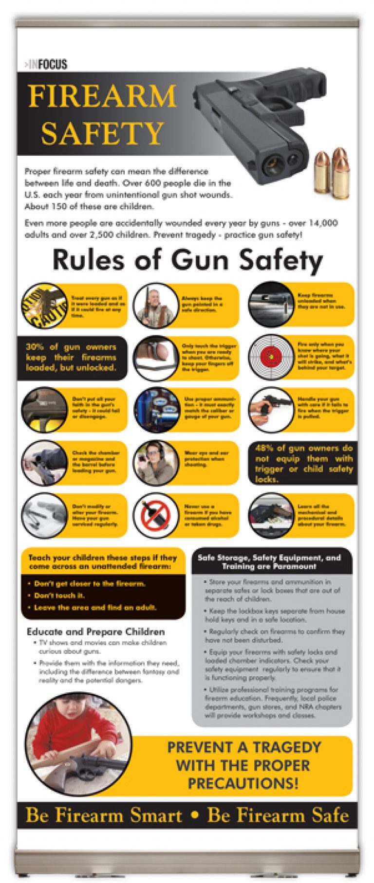 Firearm Safety Retractable Display | Rules of Gun Safety