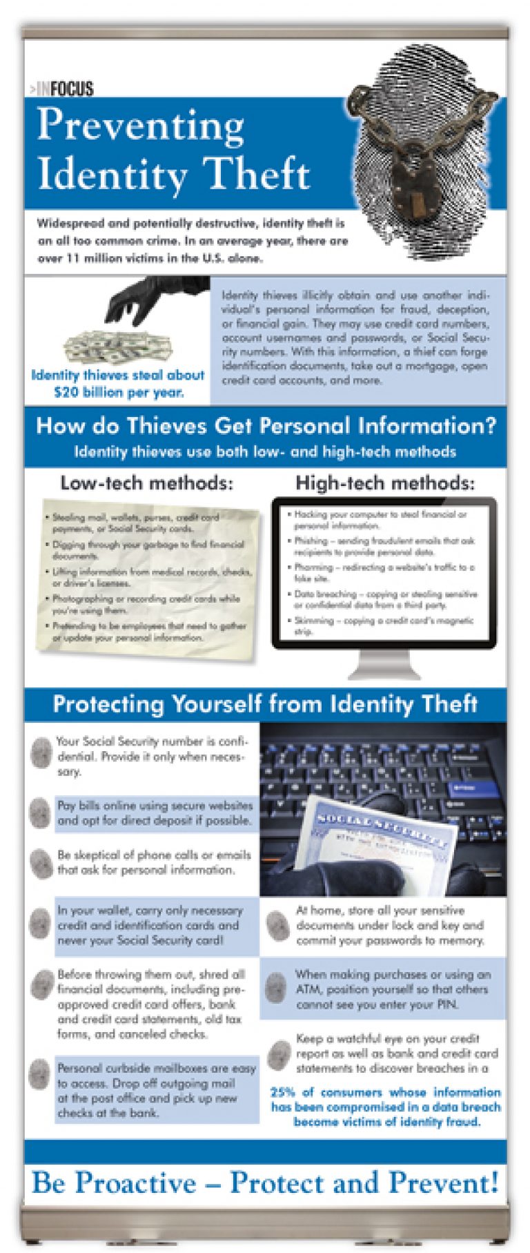 Preventing Identity Theft Roll-Up Presentation Display