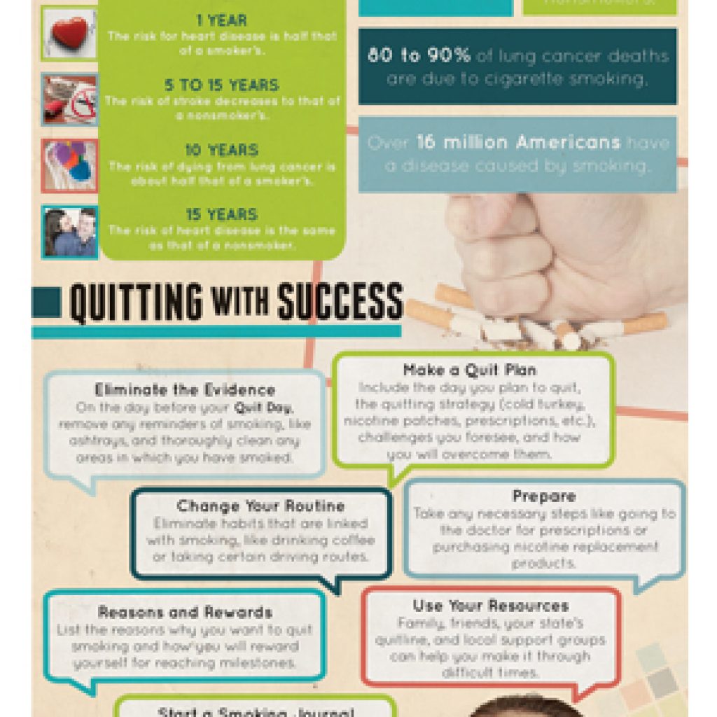 "Why Quit Smoking?" Retractable Presentation Display