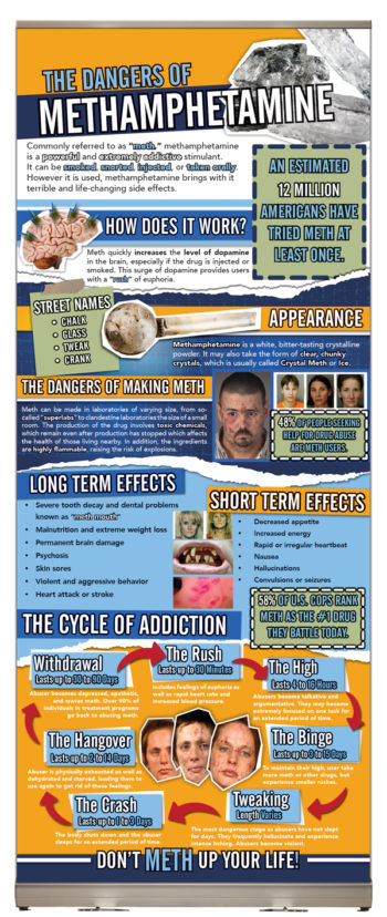 The Dangers of Methamphetamine Retractable Display