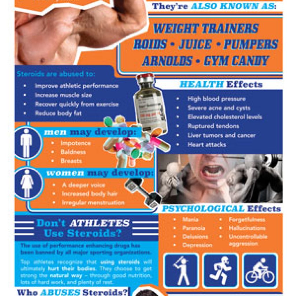 Anabolic Steroids Retractable Display | Prevention Resources