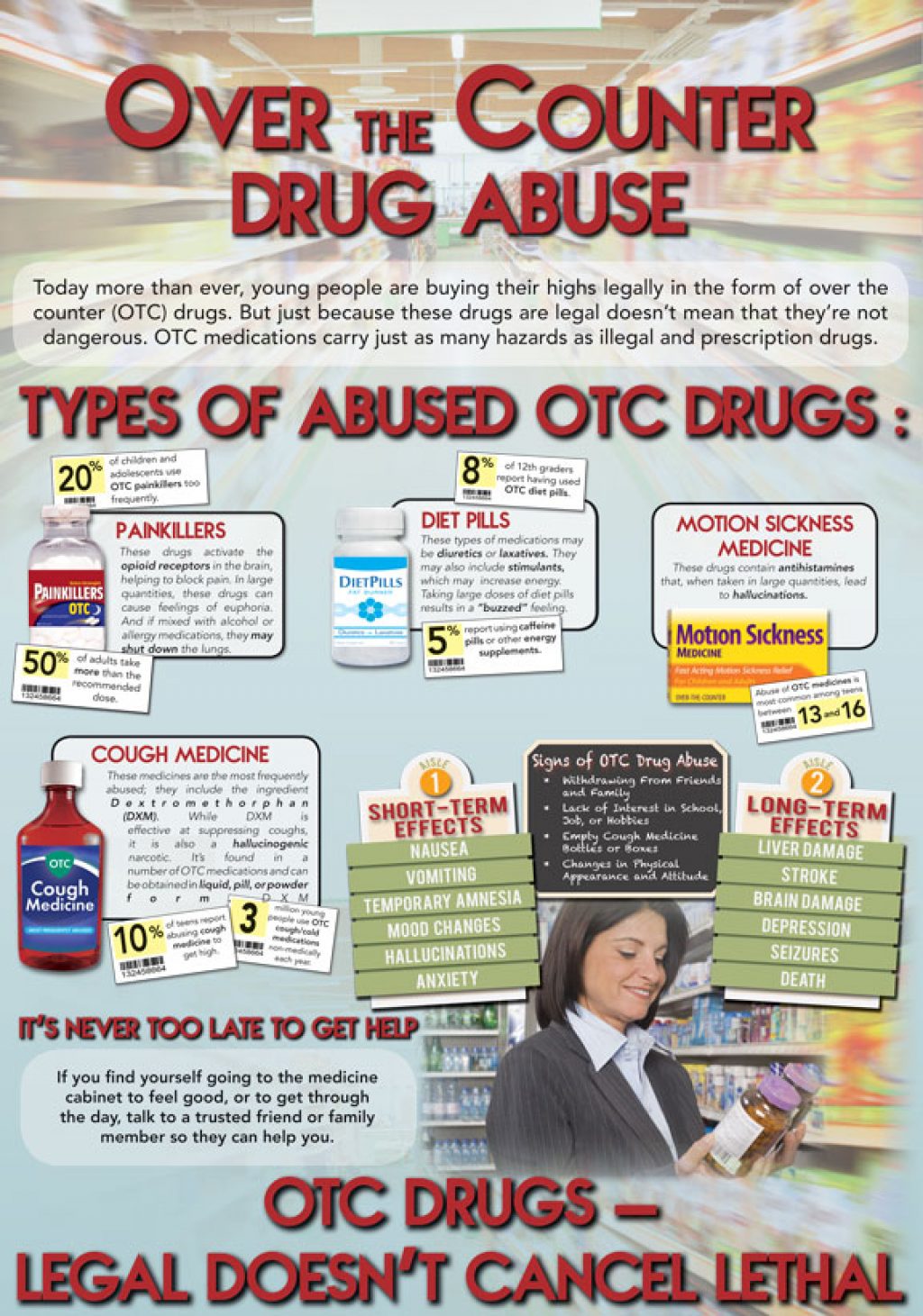 Over the Counter Drug Abuse Wall Display Graphic | Prevention and ...