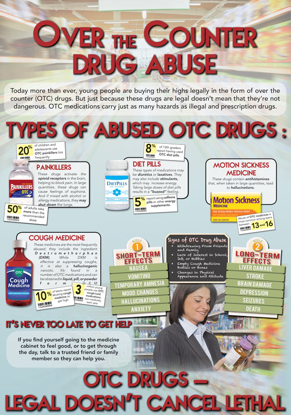 Over the Counter Drug Abuse Wall Display Graphic | Prevention and ...