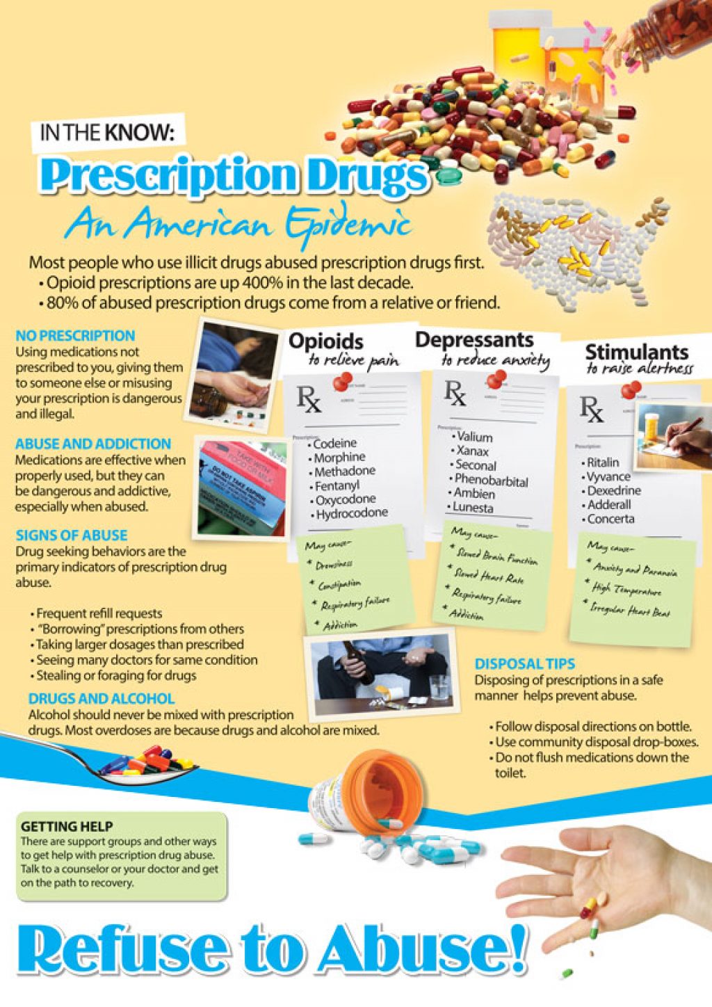 Prescription Drugs Wall Display | Prevention and Treatment Resource Press