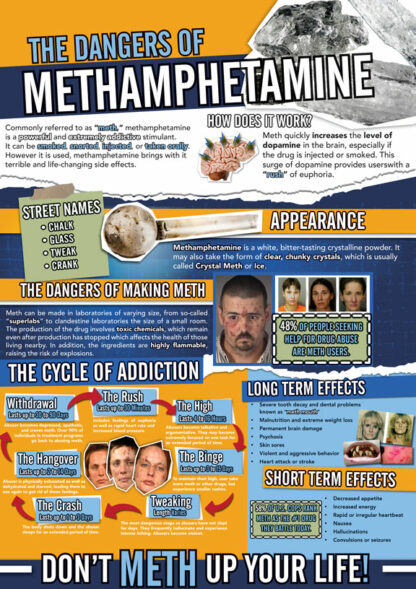 The Dangers of Methamphetamine Wall Display Graphic | Prevention and ...