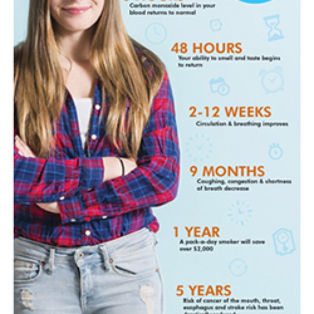 Quit Smoking, Start Healing Timeline Retractable Display