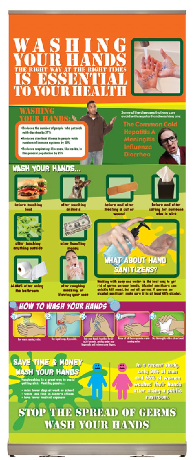Hand Hygiene Retractable Display | Prevention Resources