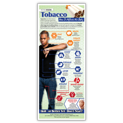How Tobacco Affects The Body Information Card | Prevention Resources