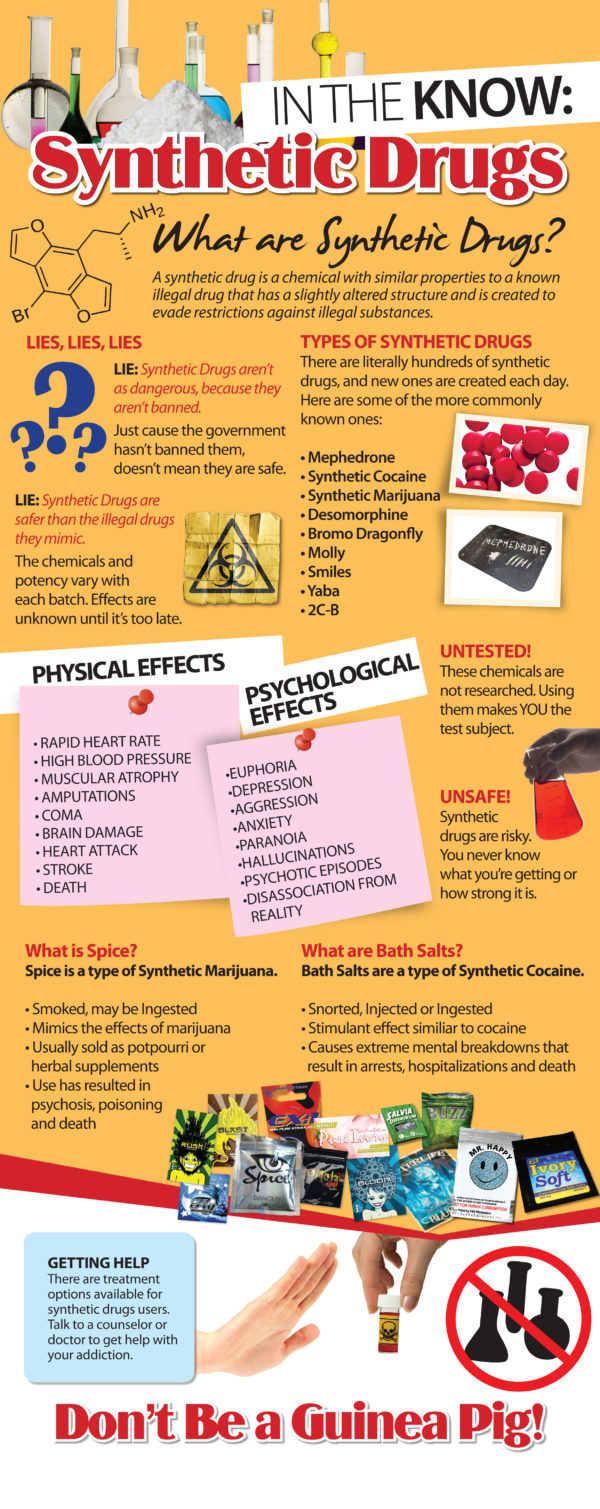 Synthetic Drugs Presentation Display | Prevention and Treatment ...