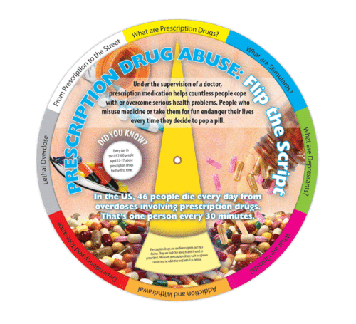 Prescription Drugs: Flip the Script Information Wheels