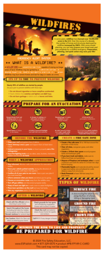 Wildfire Safety & Preparedness Presentation Cards